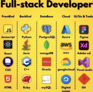 How to Learn Programming Skills for Free in 10 Steps – Inside Port ...