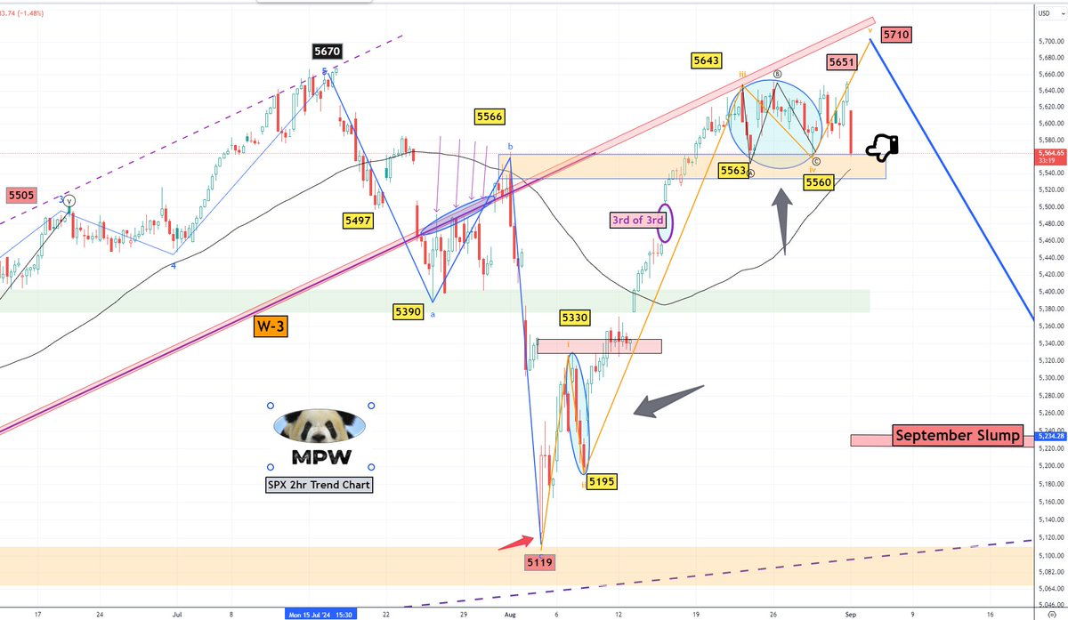 Stock Market Decline in September. – Inside Port Harcourt Media ...